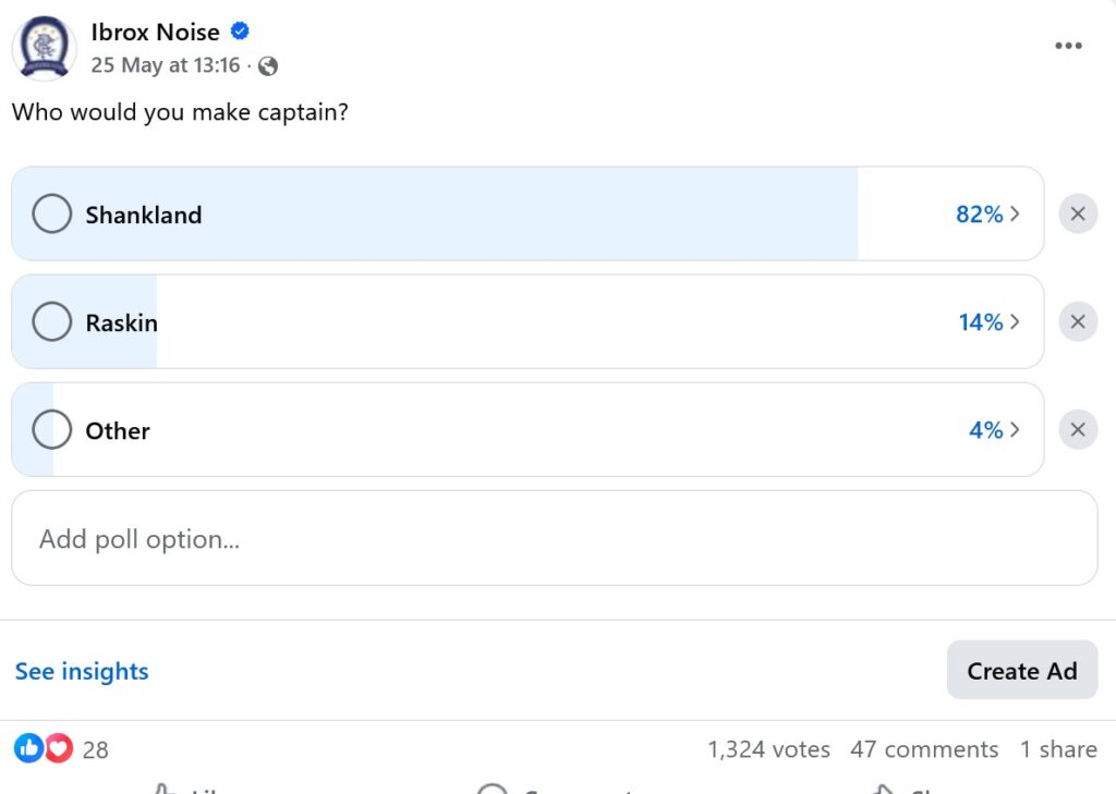 Only 14% of Rangers fans polled want Nico Raskin as new captain